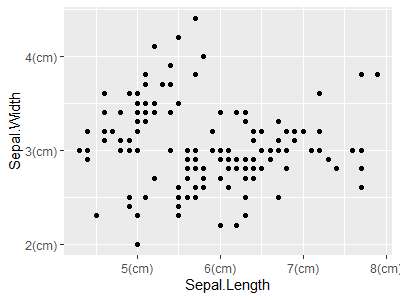 ggplot2のscale_*()関数についてのまとめ #R - Qiita