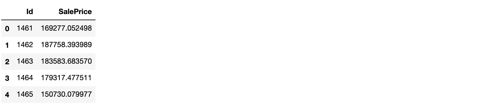 【Kaggle】「House Prices」をパクりながらやってみた。 #Python - Qiita