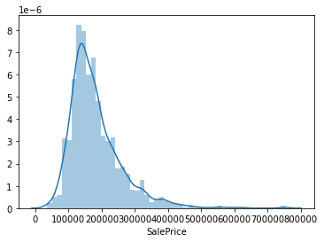 【Kaggle】「House Prices」をパクりながらやってみた。 #Python - Qiita