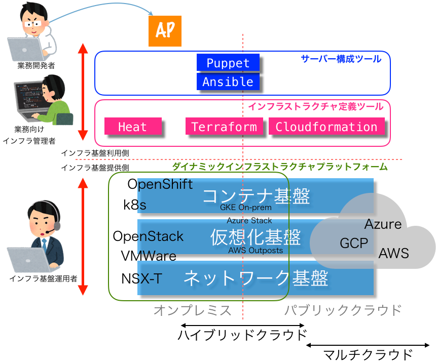IaC(Infrastructure as Code) における Declarative vs. Imperative #SRE - Qiita