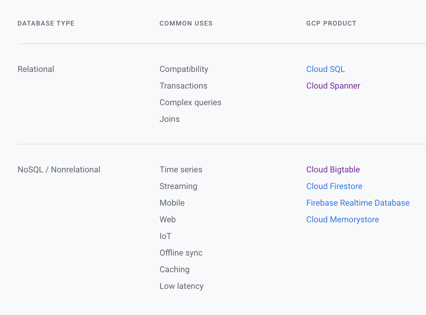 RDBの限界とNoSQLの登場 #Firebase - Qiita