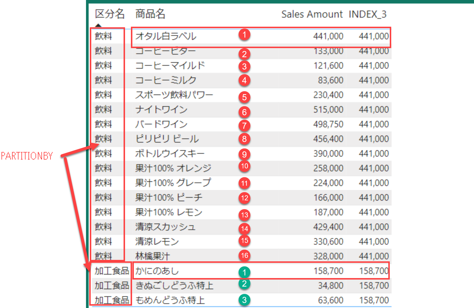 [Power BI] 2022年12月に追加された新DAX関数3つを考える🤔（INDEX、OFFSET、WINDOW） #PowerBI - Qiita