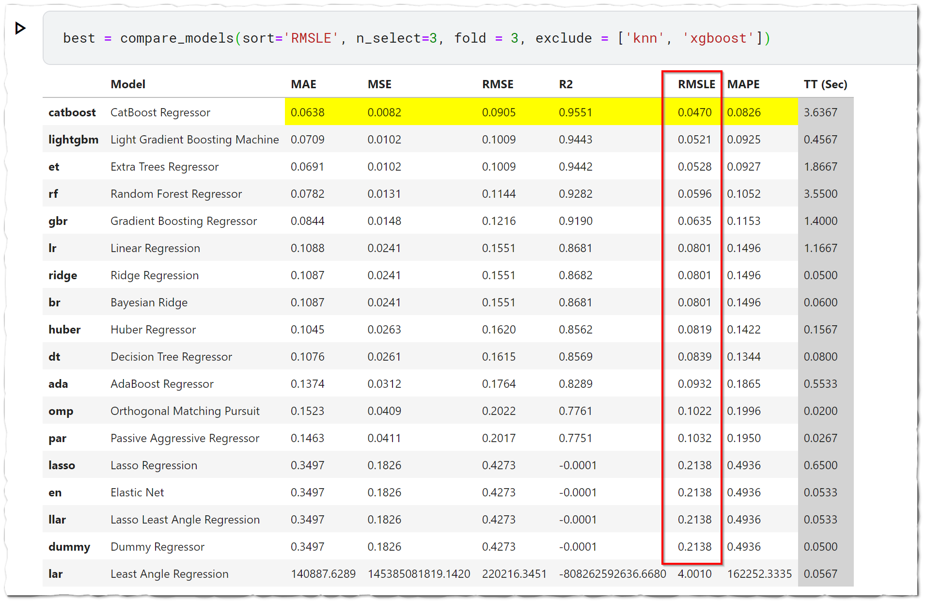 [Python] PyCaretでKaggleの回帰問題に挑戦！ #scikit-learn - Qiita