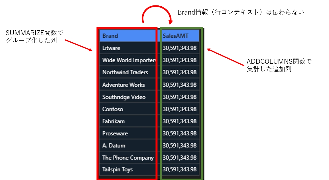 ADDCOLUMNS関数の研究～集計列追加のベストプラクティス🤔～ #PowerBI - Qiita