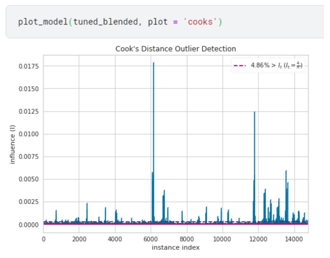 [Python] PyCaretでKaggleの回帰問題に挑戦！ #scikit-learn - Qiita
