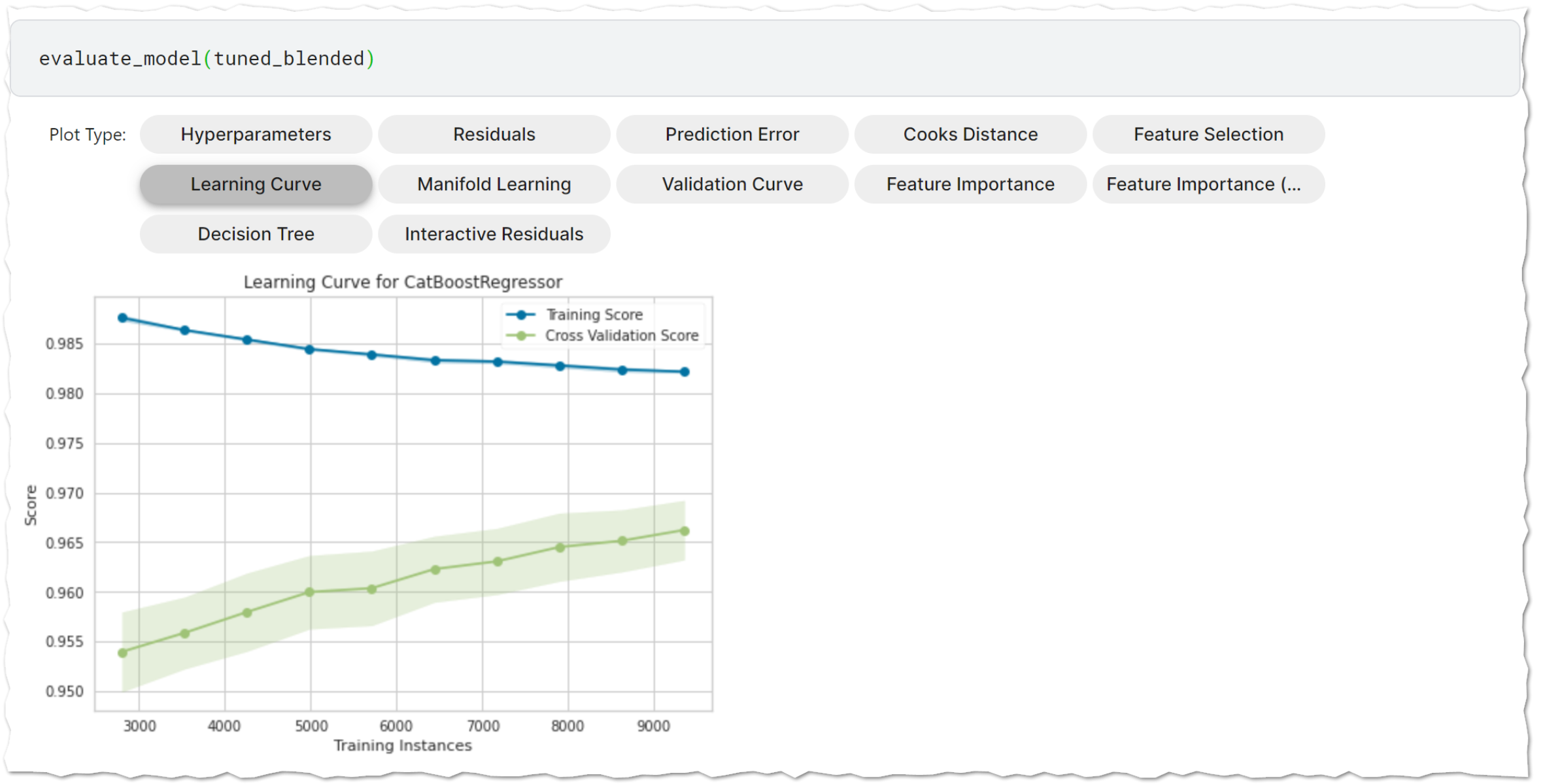 [Python] PyCaretでKaggleの回帰問題に挑戦！ #scikit-learn - Qiita