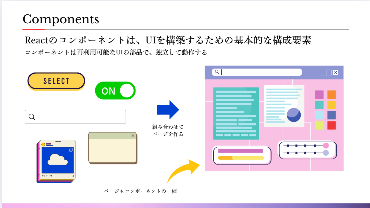 【図解解説】これ1本12分でReactのコンセプト全20種を理解できる教科書 #React - Qiita