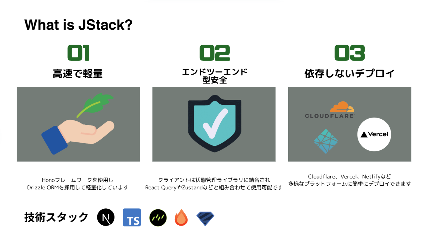 【図解解説】Next.js,Hono,Drizzle,Zod,ClerkでTwitterクローンを開発するチュートリアル【JStack/TypeScript/Neon/Cloudinary ...