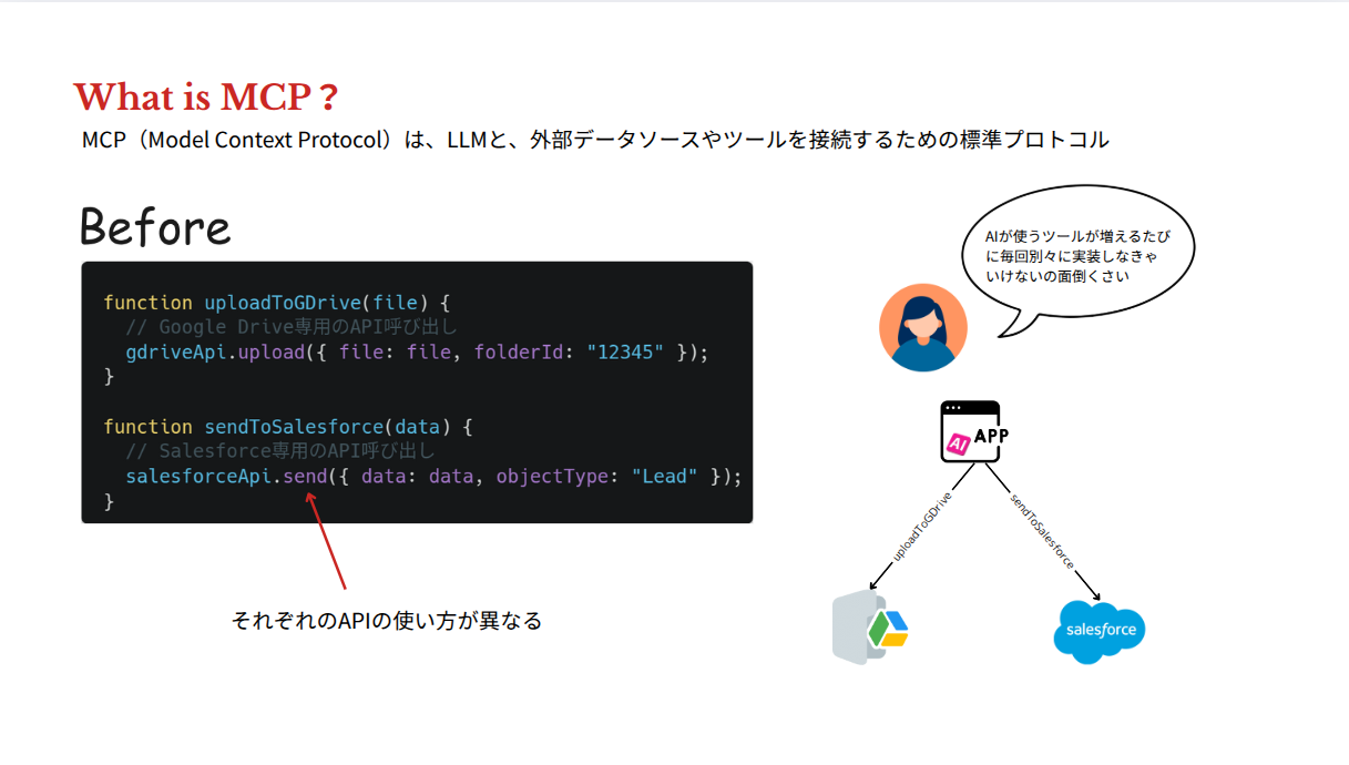 【図解解説】MCPを実装理解！Next.jsでAIアシスタントを開発するチュートリアル【Hono/TypeScript/Prisma】 #TypeScript - Qiita
