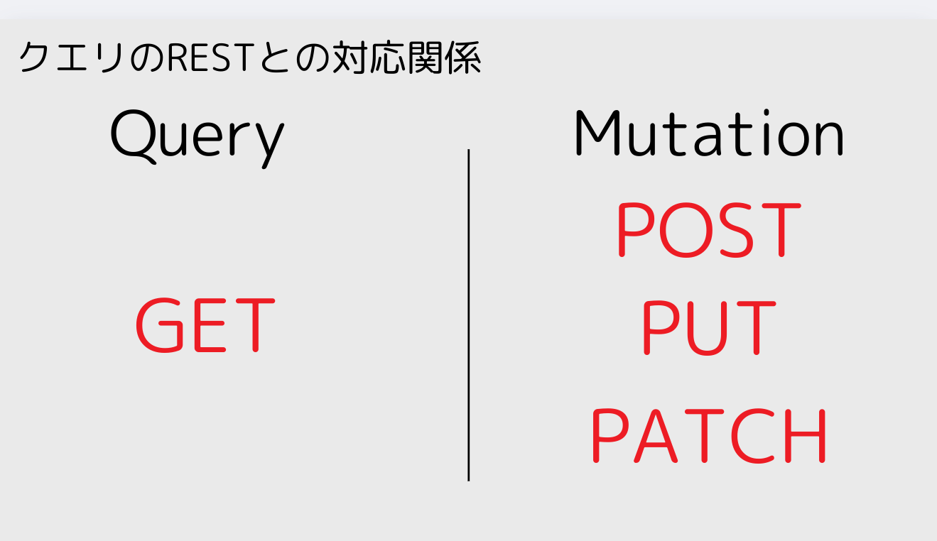 【図解解説】これ1本でGraphQLをマスターできるチュートリアル【React/TypeScript/Prisma】 #React - Qiita