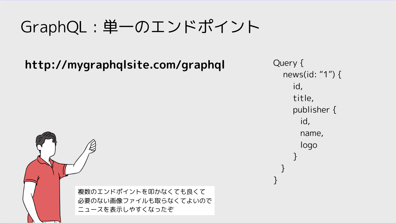 【図解解説】これ1本でGraphQLをマスターできるチュートリアル【React/TypeScript/Prisma】 #React - Qiita
