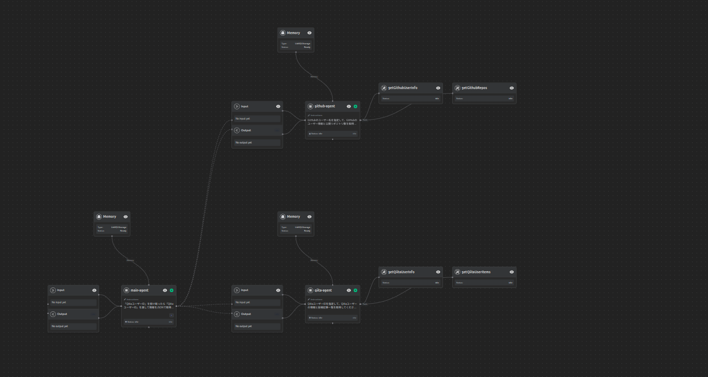 【図解解説】AIエージェントを0から開発！基礎からできる初心者チュートリアル【VoltAgent/React/TypeScript】 #React - Qiita