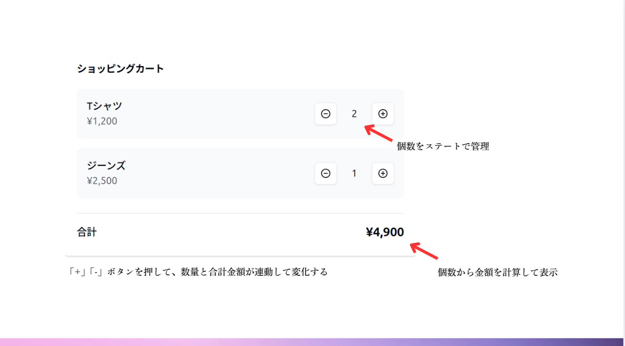 【図解解説】これ1本12分でReact Hooks 全20種を理解できる教科書 #TypeScript - Qiita
