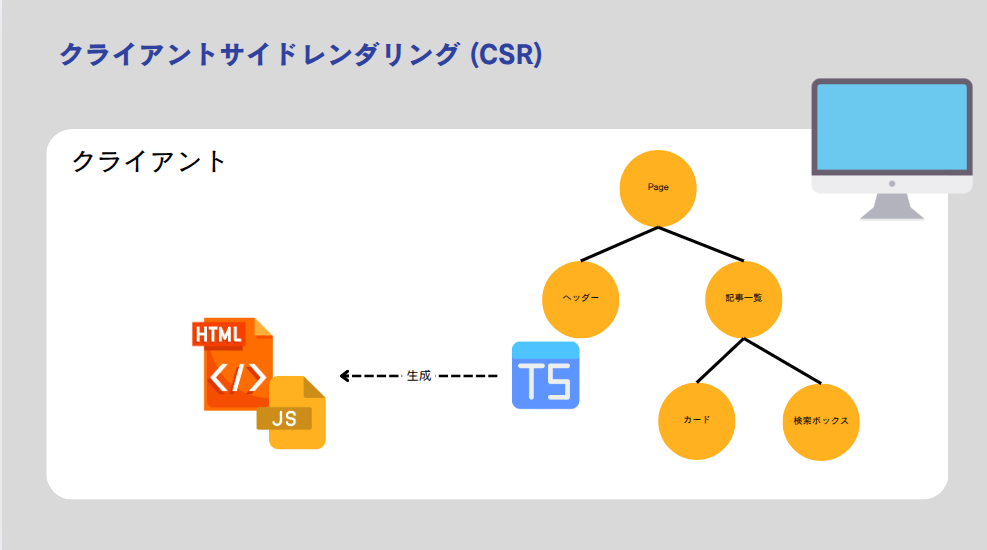 【図解解説/初心者OK】Next.js不要？進化したReact Routerで技術記事アプリを作るチュートリアル【TypeScript/TailwindCSS】 #Remix - Qiita