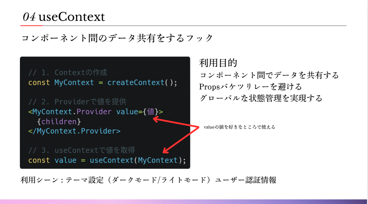【図解解説】これ1本12分でReact Hooks 全20種を理解できる教科書 #TypeScript - Qiita
