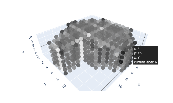 3D MNISTで3DCNN練習 #Python - Qiita