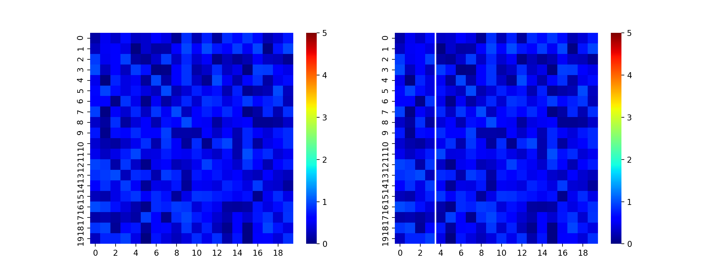 How To Draw A Vertical Line On A Heatmap Drawn With Python Seaborn