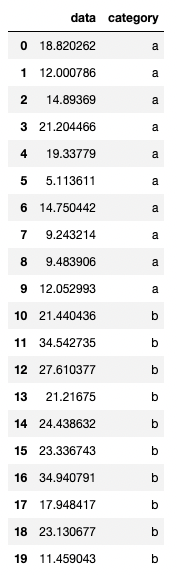 seabornでboxplotのboxなし（線だけ）とswarmplotを重ねる #Python - Qiita