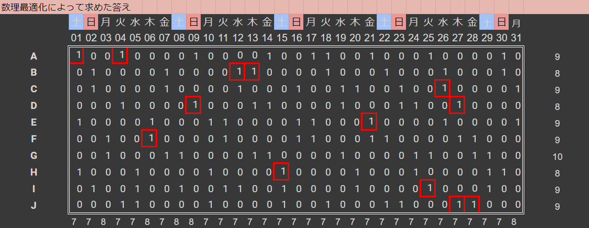 Python＋Pulpを使ってシフト表を自動作成 #数理最適化 - Qiita