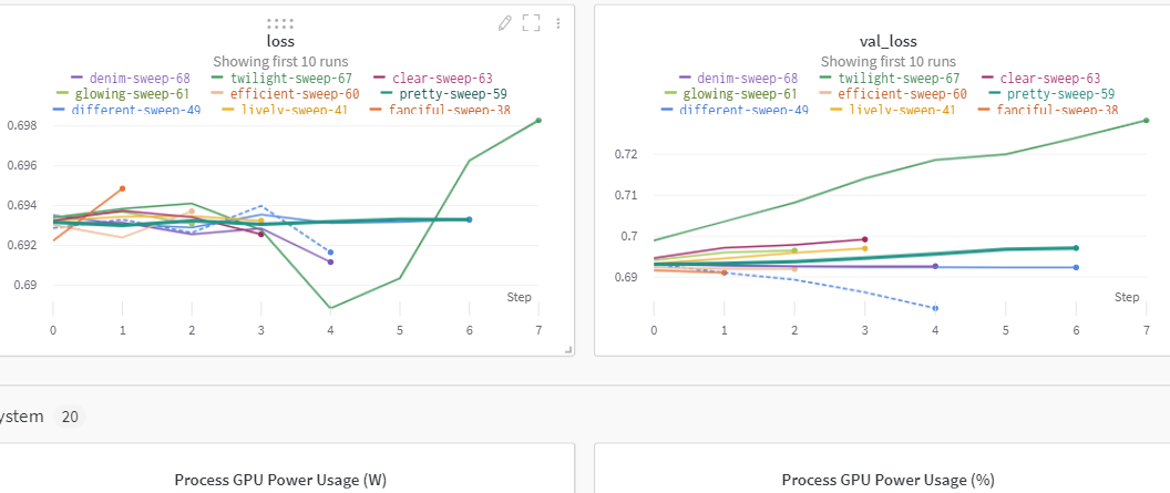 Wandbの使い方まとめ #DeepLearning - Qiita