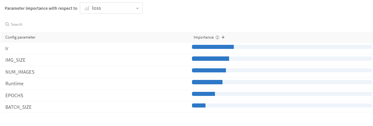 Wandbの使い方まとめ #DeepLearning - Qiita