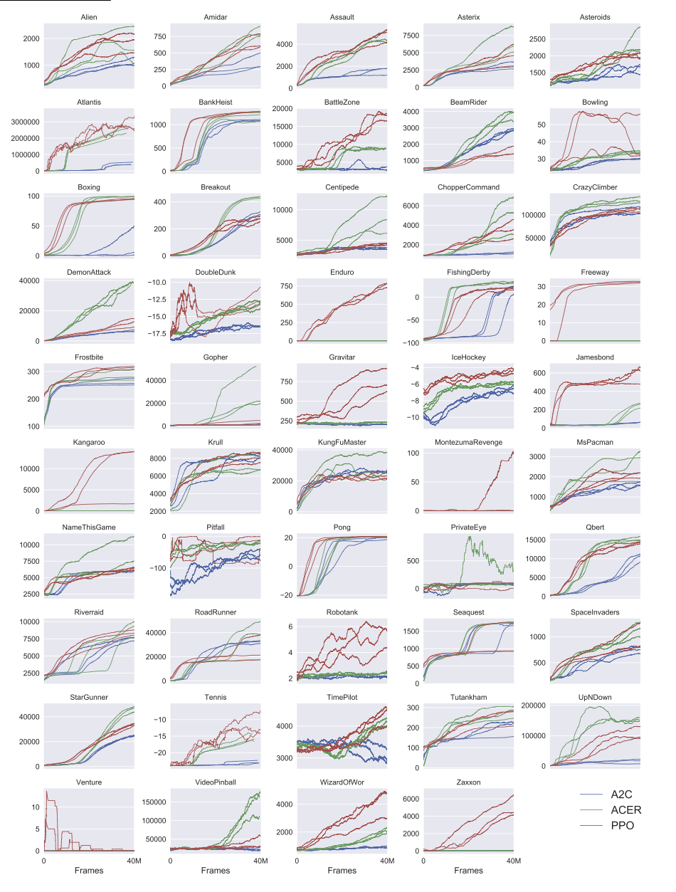強化学習(PPO)での各種Atari2600ゲーム攻略 #Python - Qiita