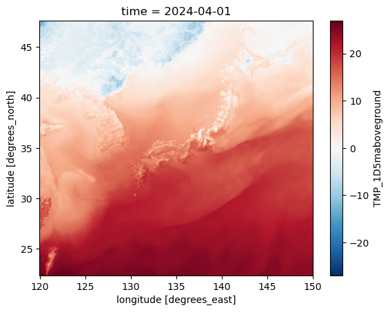 Pythonのxarray.DataArray.plotがnetCDFのクイックルックに便利 #matplotlib - Qiita