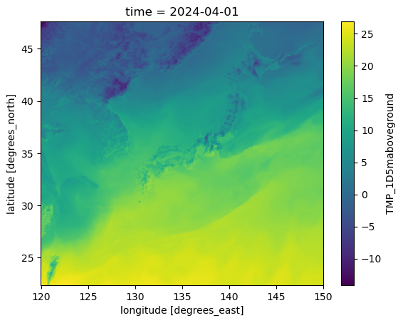 Pythonのxarray.DataArray.plotがnetCDFのクイックルックに便利 #matplotlib - Qiita