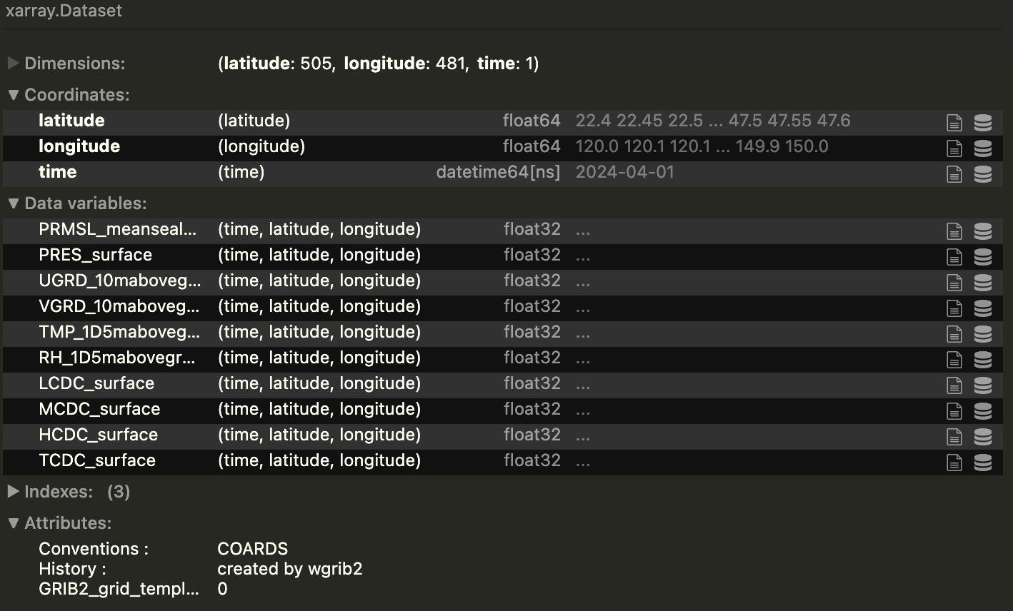 Pythonのxarray.DataArray.plotがnetCDFのクイックルックに便利 #matplotlib - Qiita