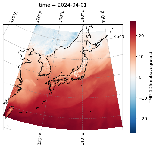 Pythonのxarray.DataArray.plotがnetCDFのクイックルックに便利 #matplotlib - Qiita