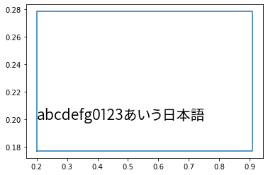 matplotlibで描画したテキストのバウンディングボックスを取得する #Python - Qiita