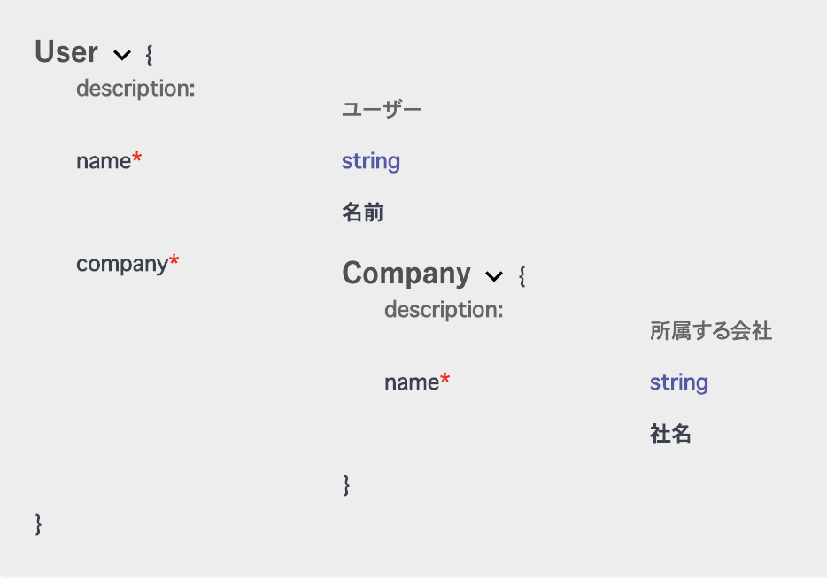 そのフィールド、nullable にしますか、requiredにしますか #API - Qiita