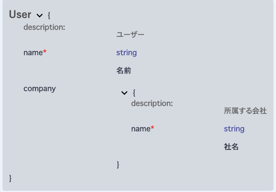そのフィールド、nullable にしますか、requiredにしますか #API - Qiita