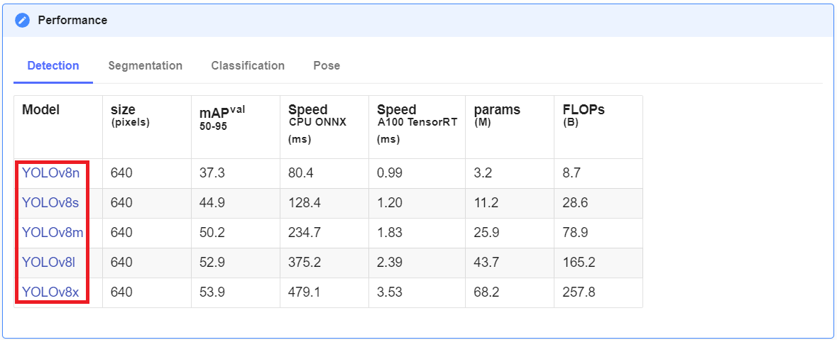 【AI】YOLOv8をpython openCVでちゃちゃっと物体検出してみる #Python - Qiita