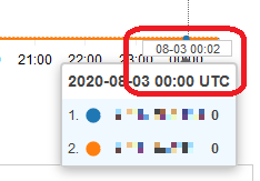 [AWS CloudWatch]グラフの時間をUTC(協定世界時)からJST(日本標準時)に変更する #AWS - Qiita