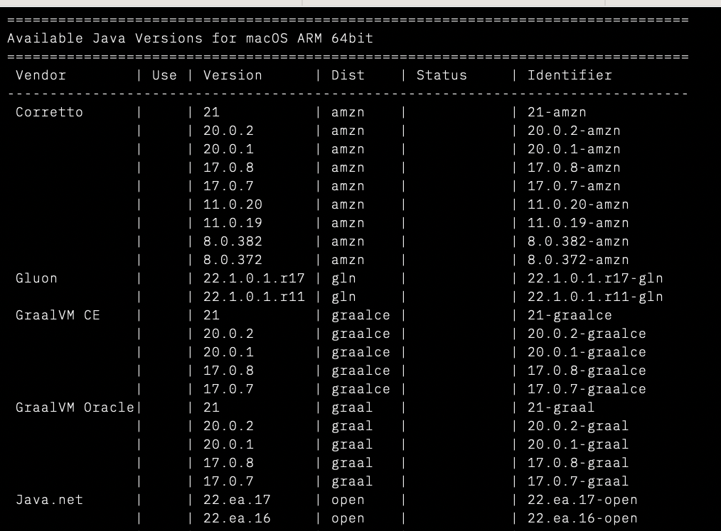 SDKMANを使って Javaをインストール #sdkman - Qiita