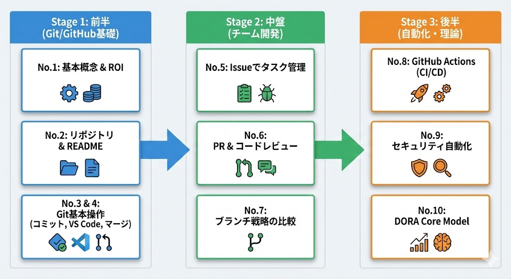 [GitHub入門]VS CodeでGitを使いこなす マージ・コンフリクト・便利機能 #VSCode - Qiita
