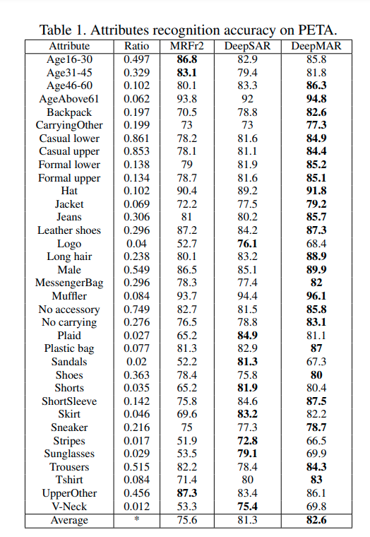 Autoencoderを利用して属性推定を構築しよう #深層学習 - Qiita