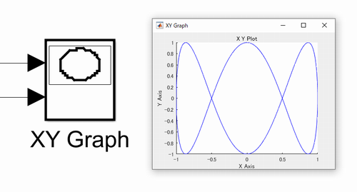 Simulink のシミュレーション結果の表示の仕方まとめ #Simulink - Qiita