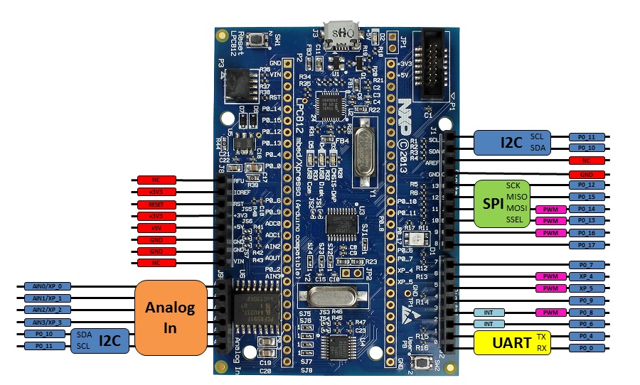 Lpc812maxと秋月シリアル7セグで3分タイマー Spi 電子工作 Qiita 