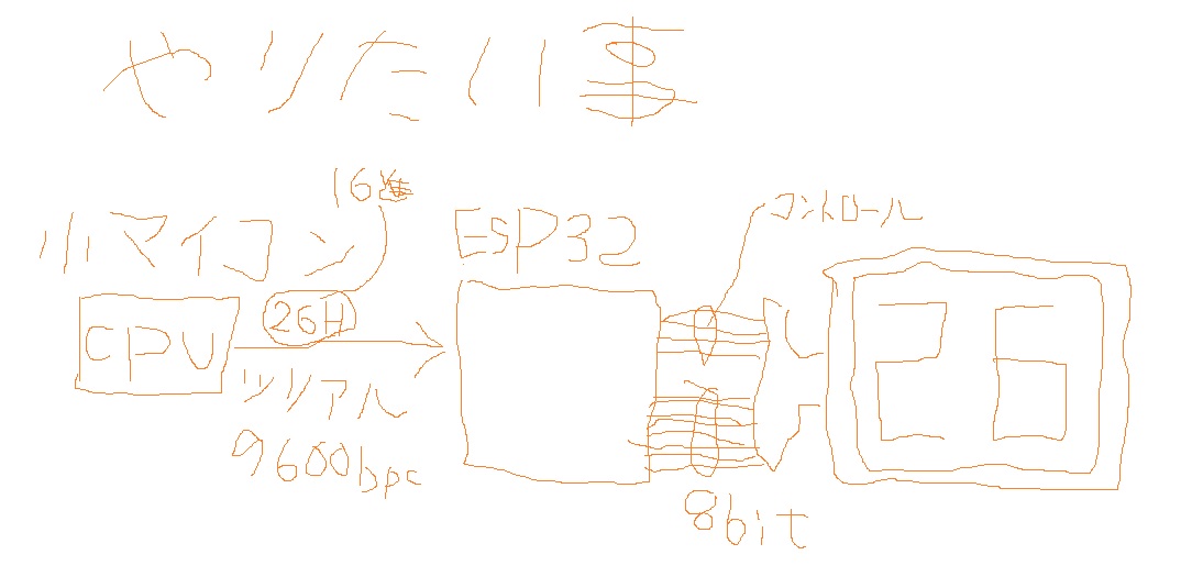 デカ文字esp32でカラー液晶、温度計を作って遊ぶ1インターフェス仕様 Arduino Qiita
