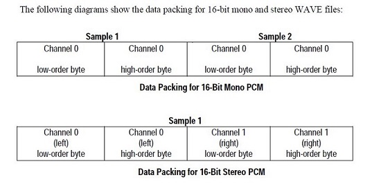 Waveform Audio File Format(WAV)を理解する #audio - Qiita