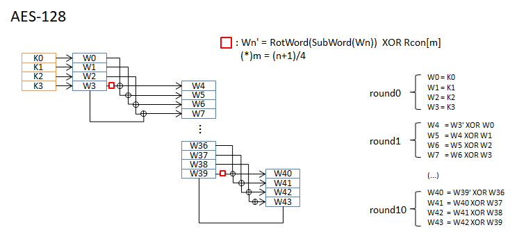 AESを理解する #C - Qiita