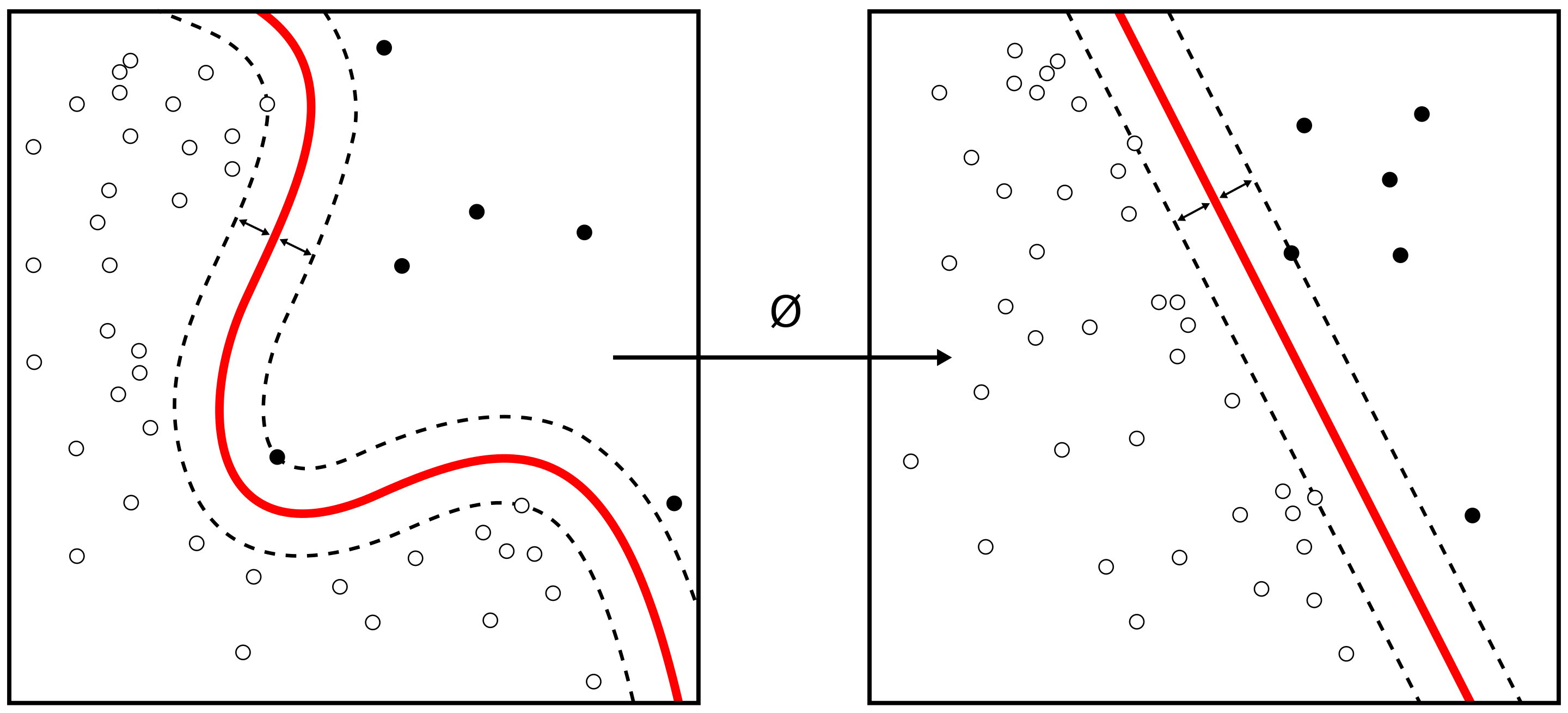 SVM 