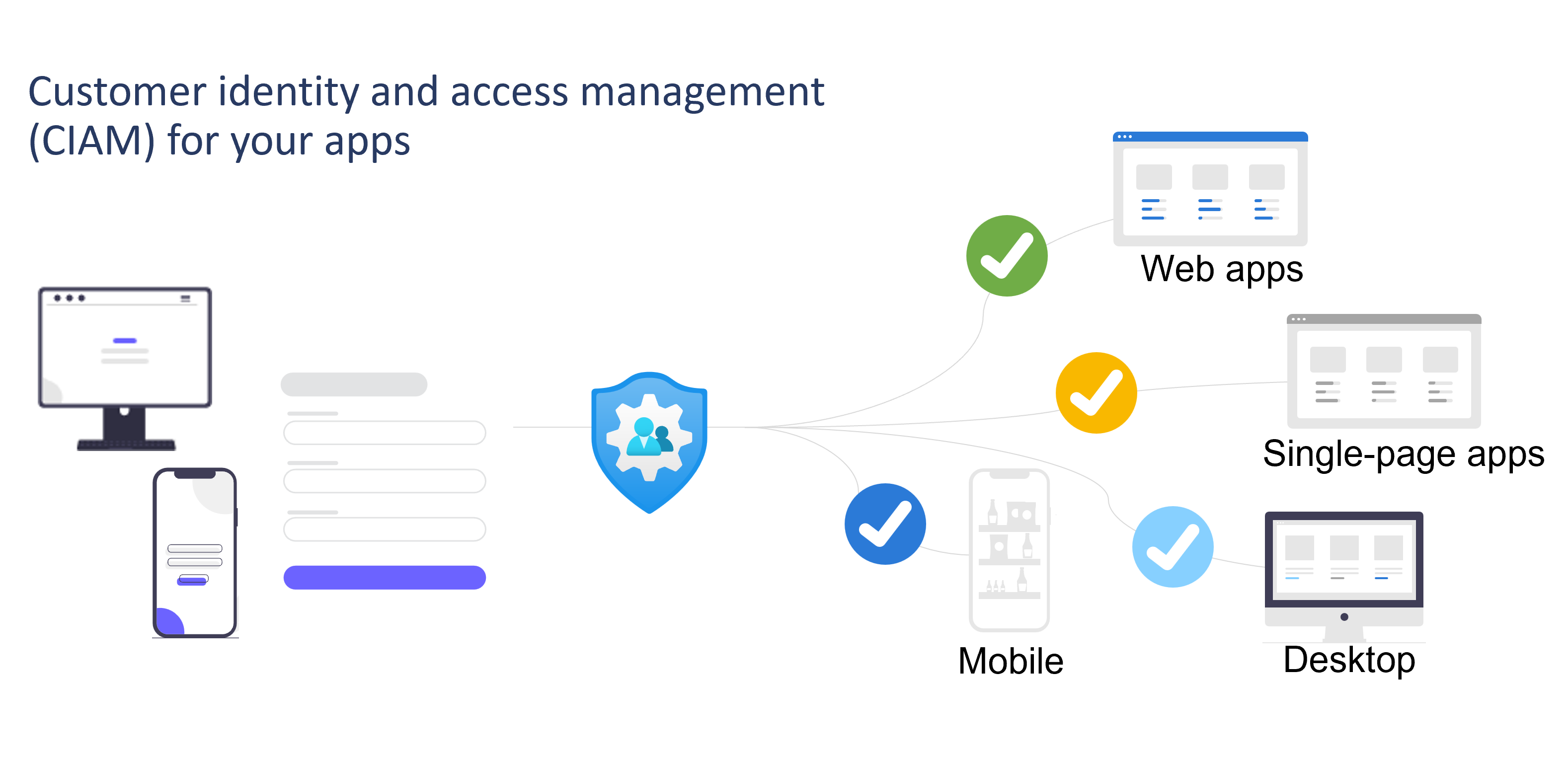 Azure AD B2C の行方と新たに登場した Microsoft Entra ID for customers のどっちがいいの ...