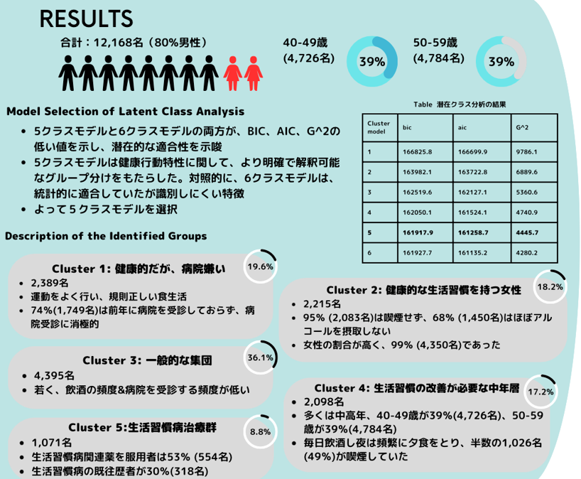 Rで隠れたグループを発見！潜在クラス分析(LCA)でTitanicデータを解析してみた #データ分析 - Qiita