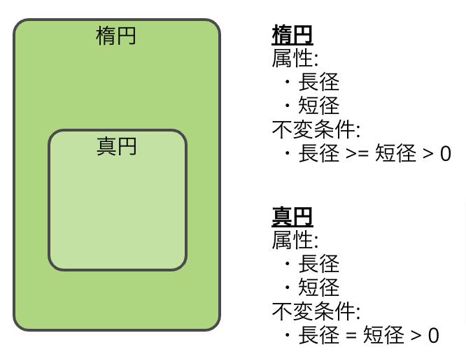 Functional Design Principles Patterns And Practices Clojure Qiita 