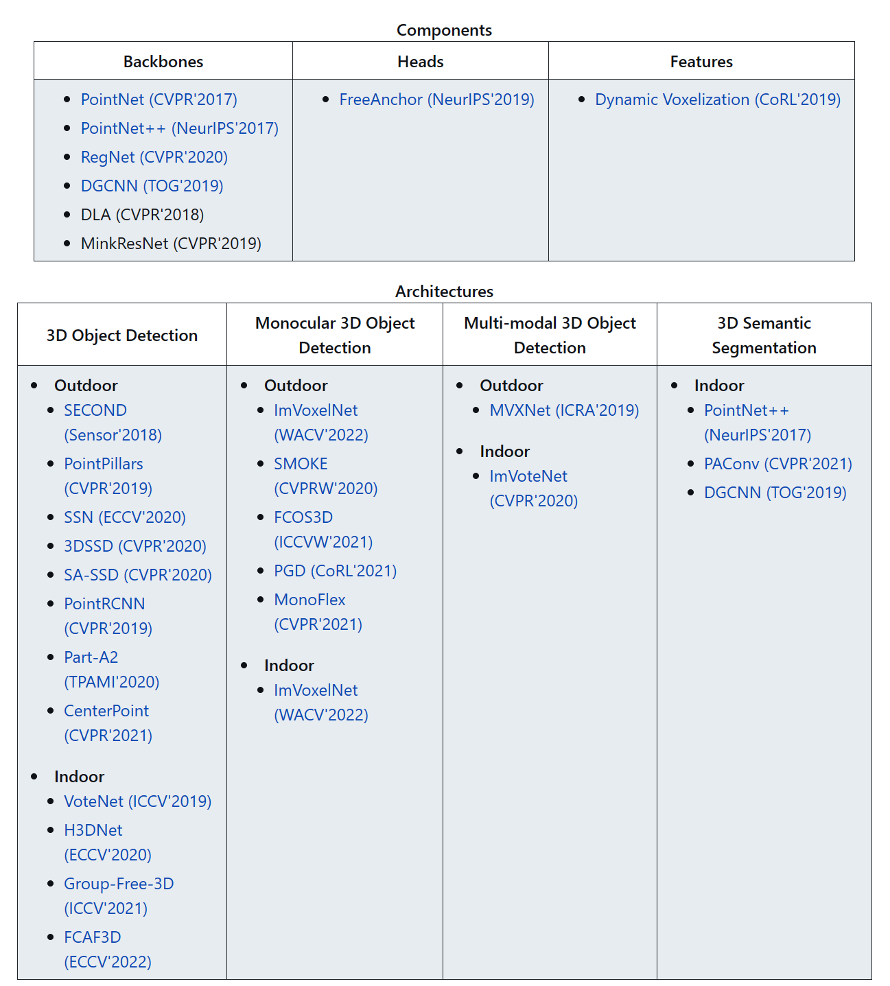 mmdetection3dを試す #機械学習 - Qiita