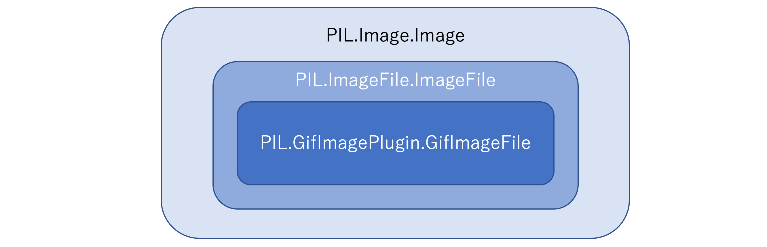 Python GIFファイル読み書き・編集をさっくりと（PIL/Pillow） #pillow - Qiita