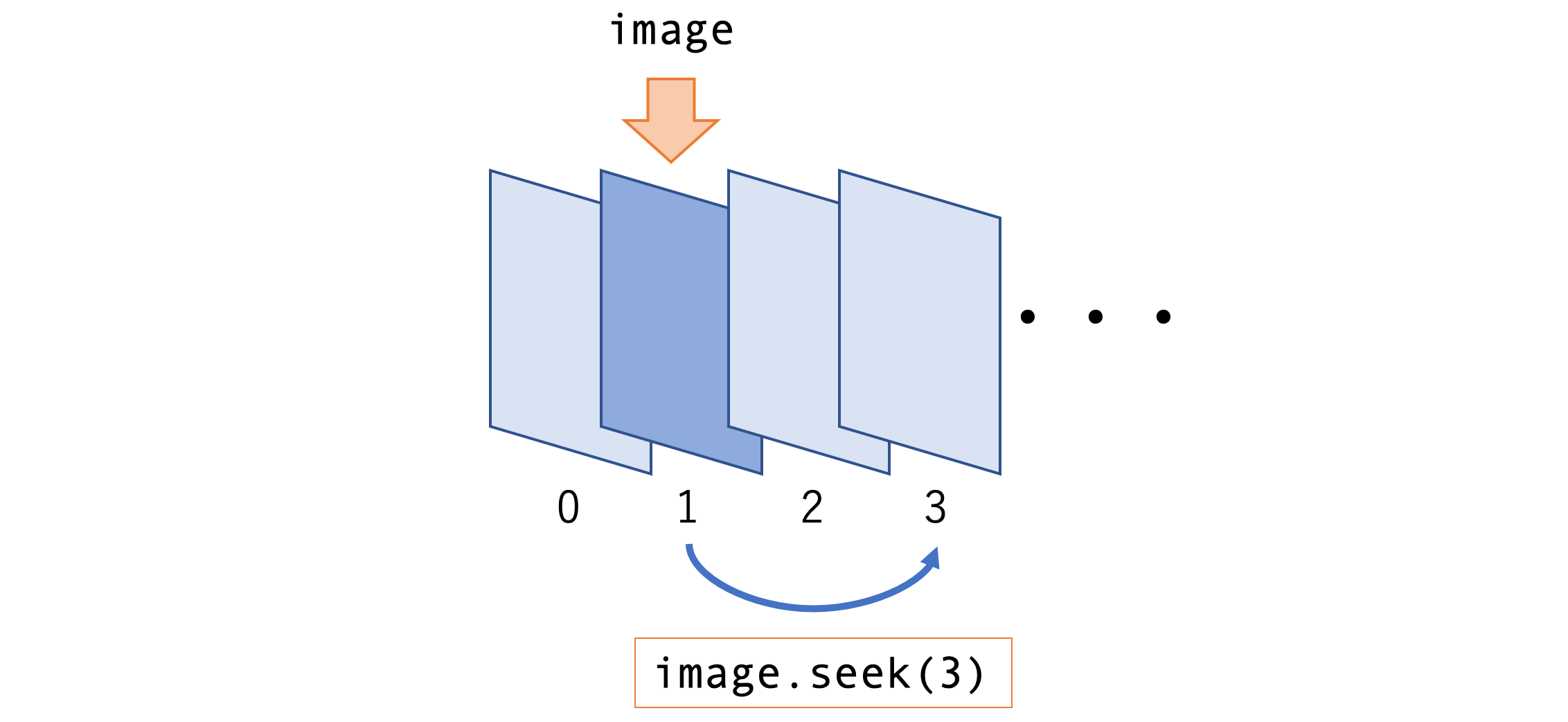 Python GIFファイル読み書き・編集をさっくりと（PIL/Pillow） #pillow - Qiita